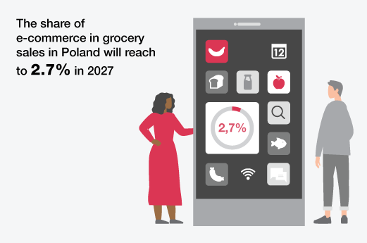 E-grocery - trends and development prospects | Strategy&