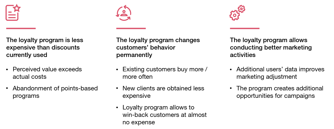 Consumer loyalty | Strategy& Poland