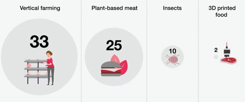Sustainable food production | Strategy& Poland