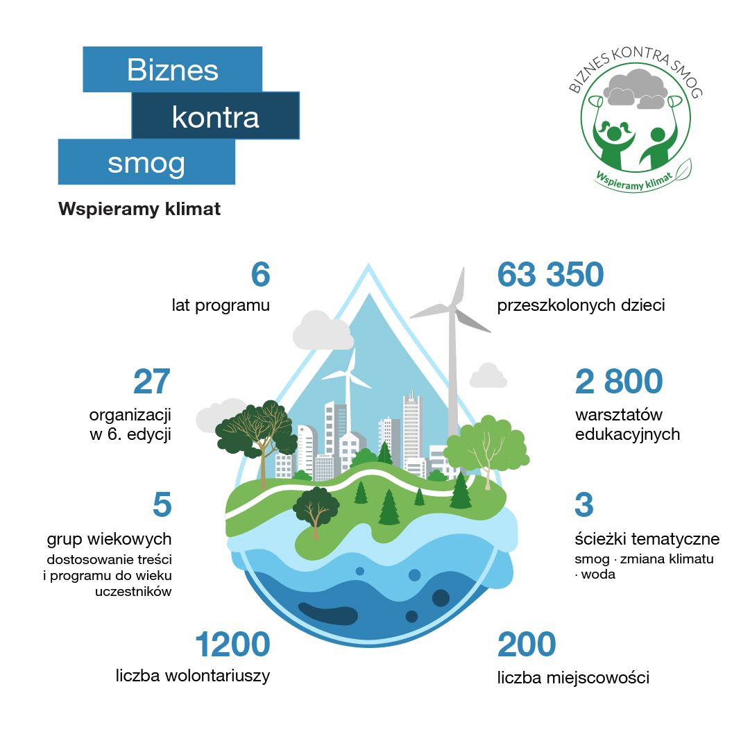 Biznes kontra smog - wspieramy klimat!