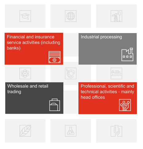 In search of investment opportunities - Ranking of promising directions ...