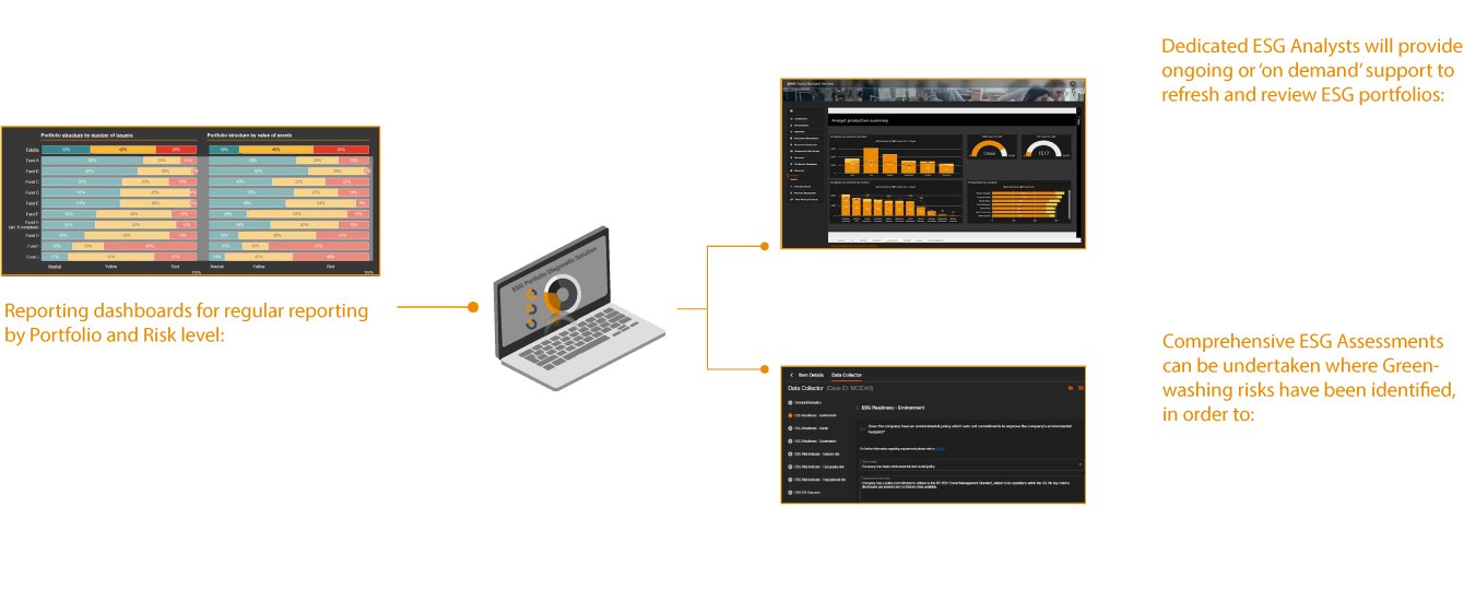 ESG Portfolio Diagnostic Solution | PwC