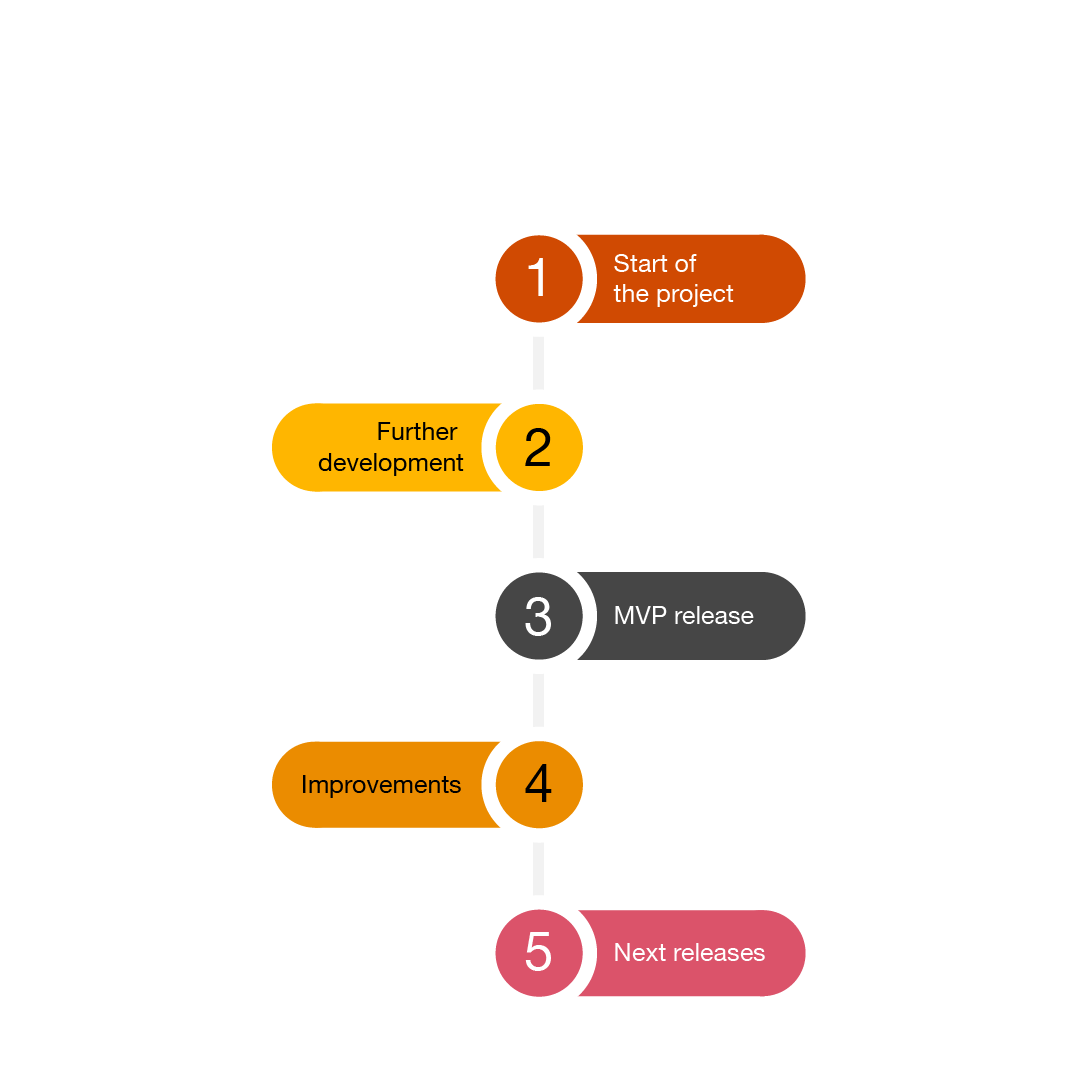 Modularny monolit – kompromis pomiędzy architekturą monolityczną a ...