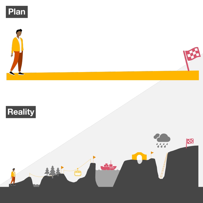 Planning fallacy | PwC