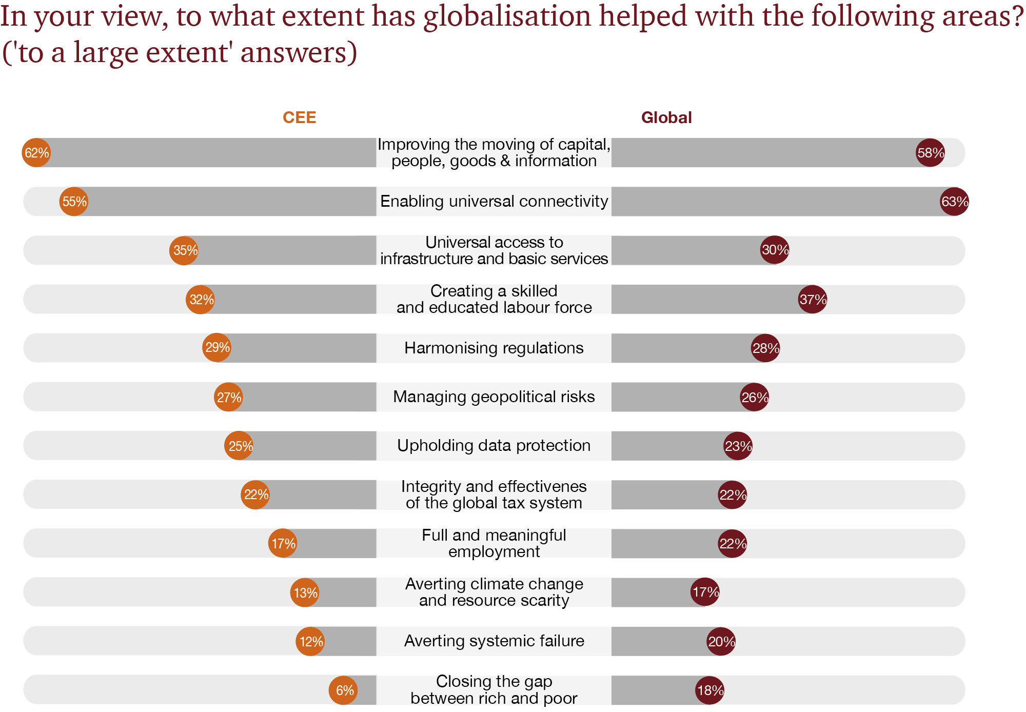 Globalisation and trade | PwC's 21st CEO Survey - Central and Eastern ...
