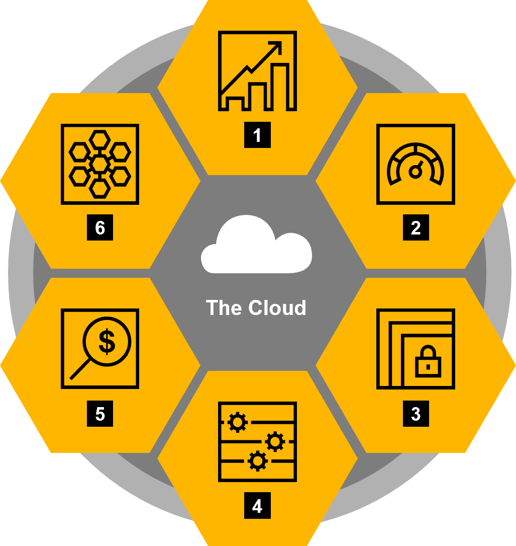 Cutting Through The Noise Pwc