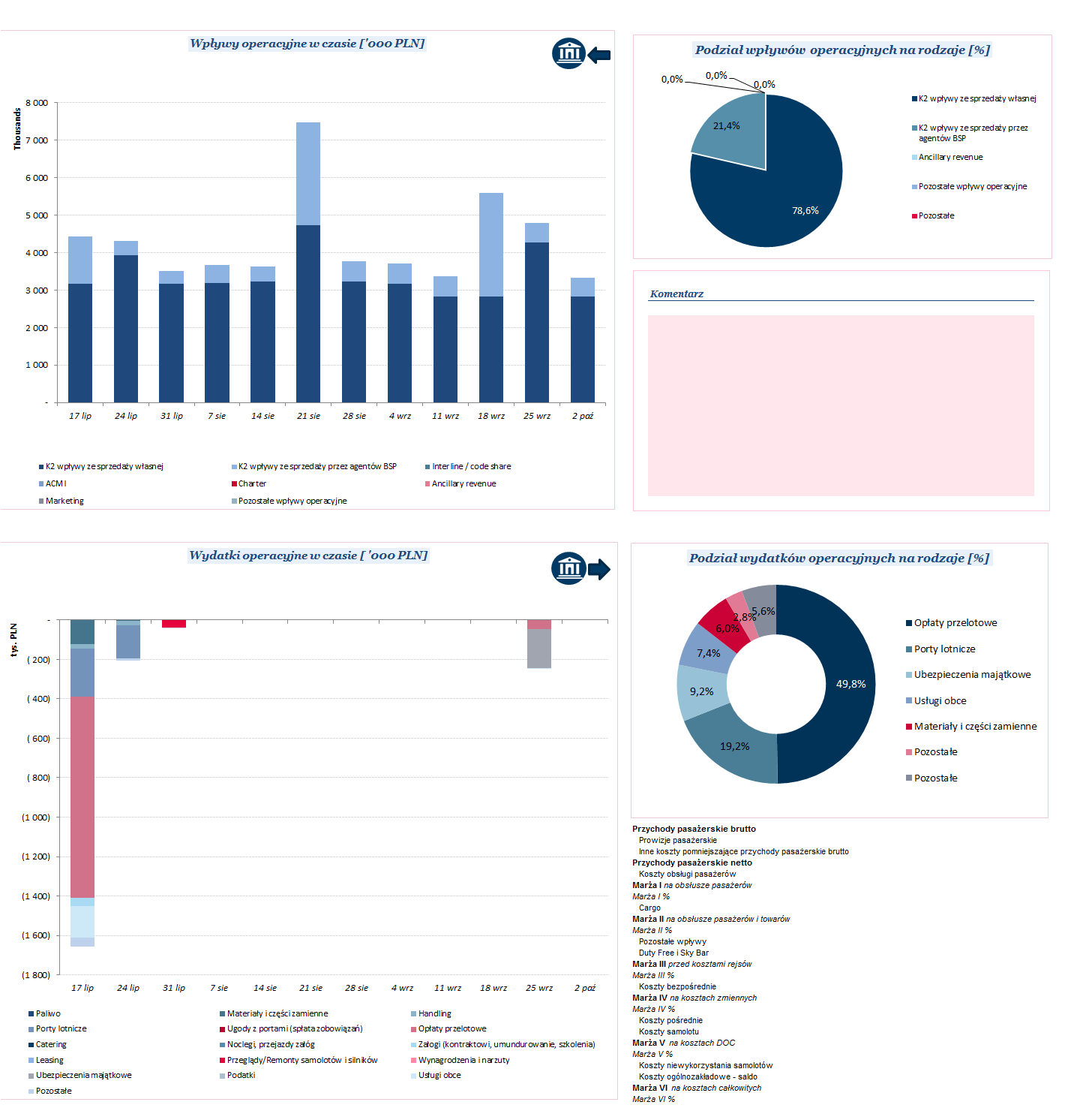 Model restrukturyzacyjny | PwC
