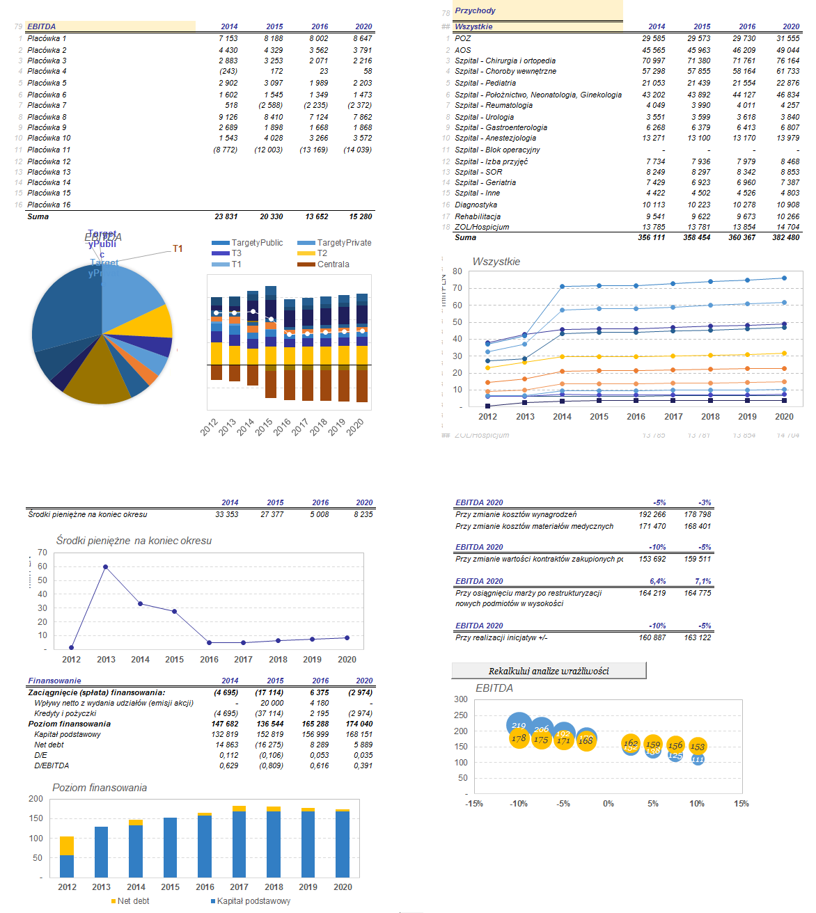 Model strategiczny | PwC