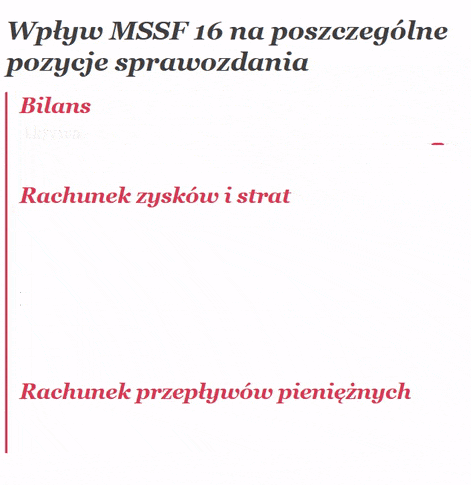 MSSF 16: Pomoc w księgowaniu leasingu | PwC