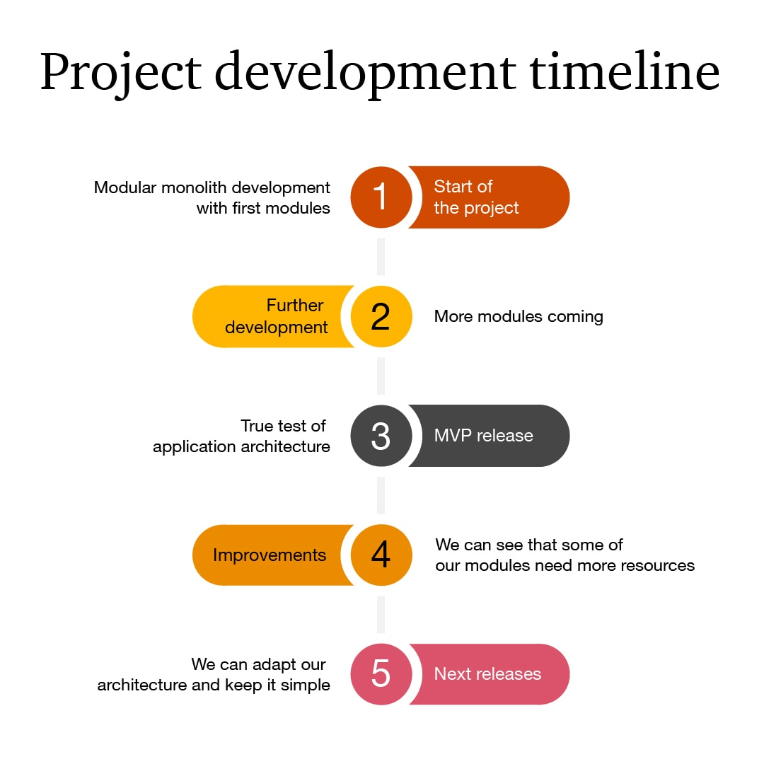 Rapid Toolkit, czyli jak przyspieszyć development aplikacji | PwC