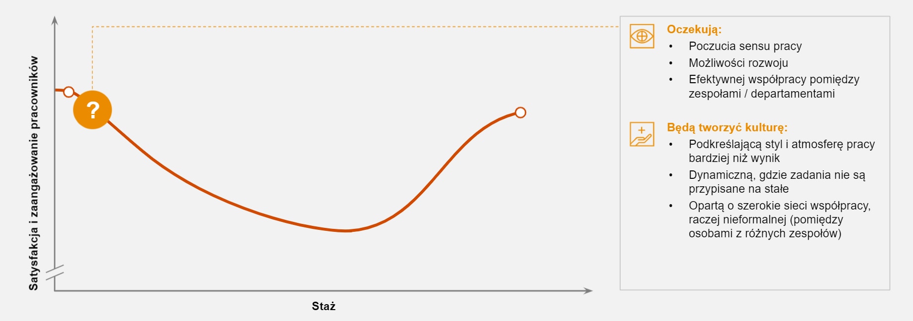 Kultura organizacyjna i zachowania pracowników. Jak i kiedy zmieniają ...
