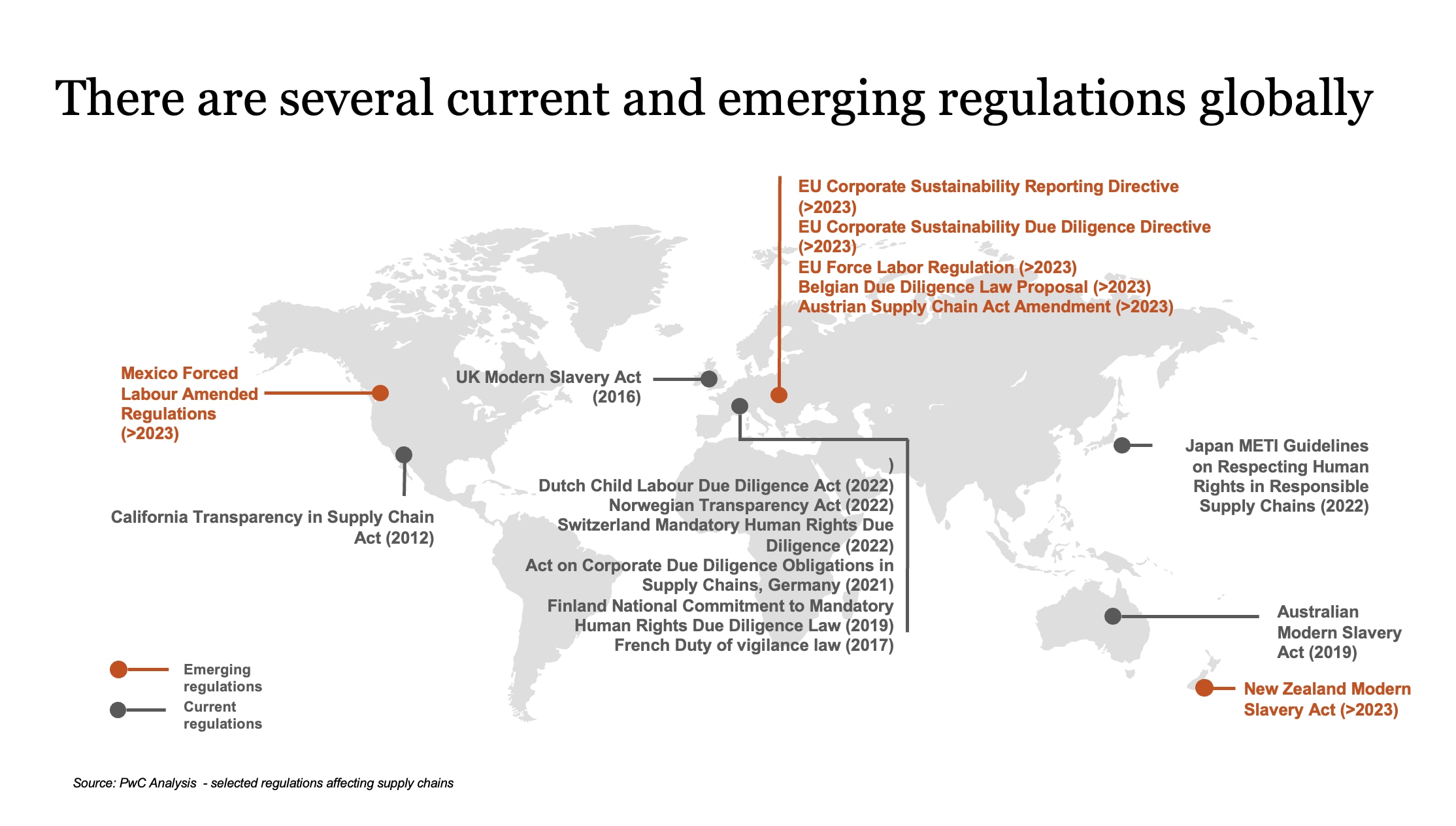 Your supplier's ESG profile counts - why and how can you best manage it ...