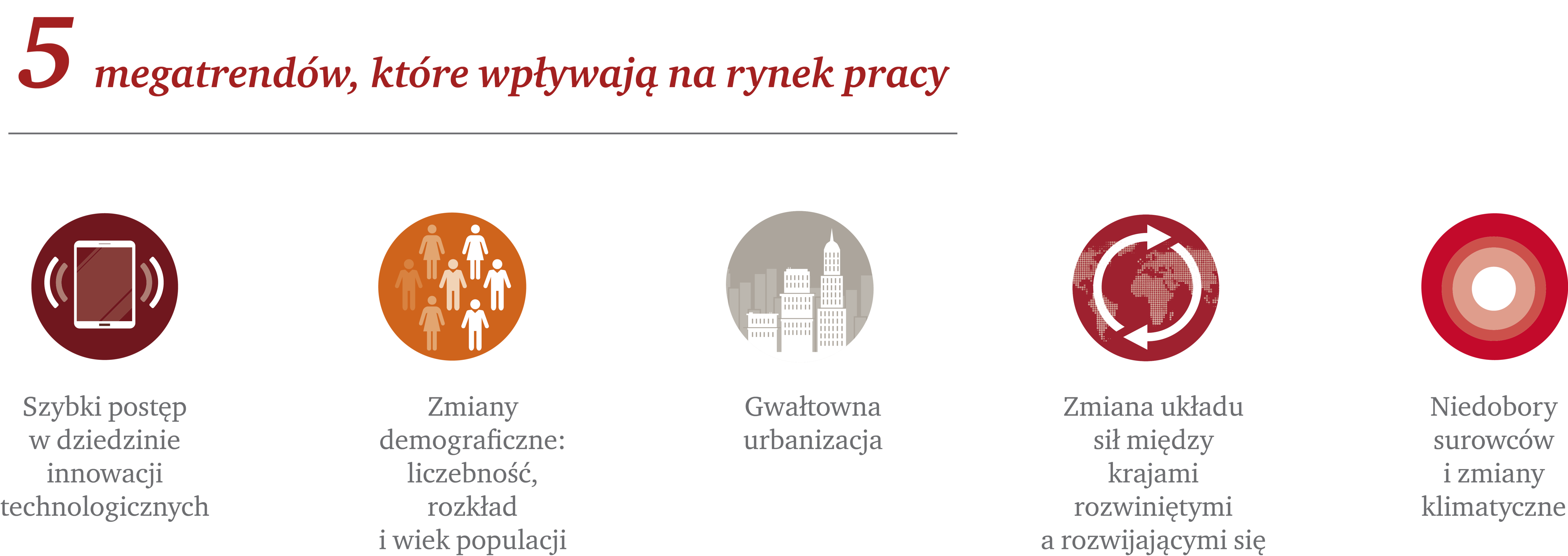 Rynek pracy przyszłości | Raport PwC Polska Rynek pracy przyszłości | Raport PwC Polska