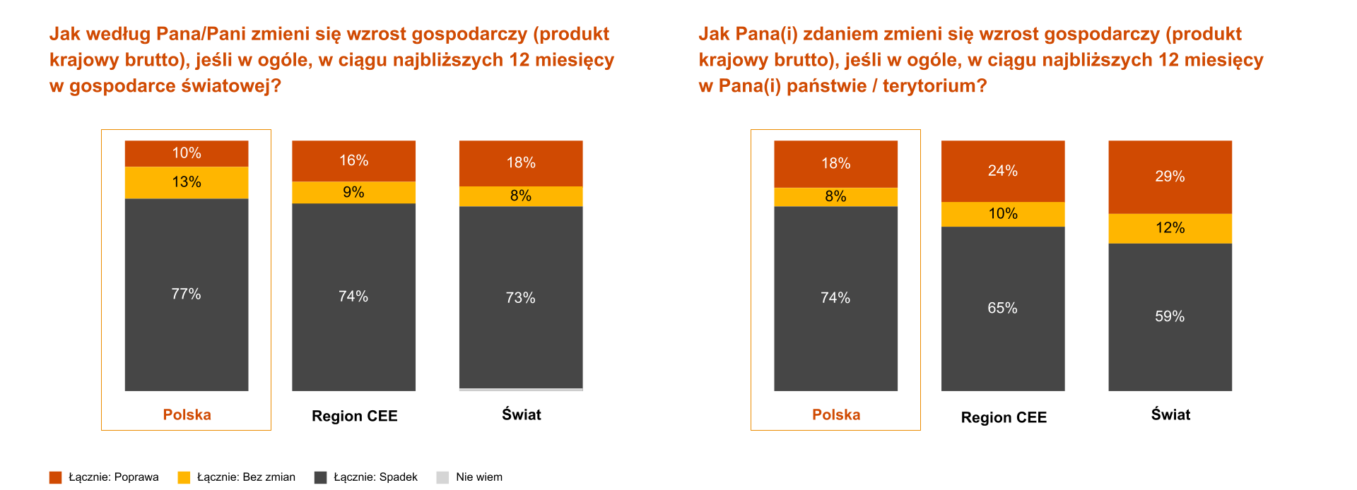 26. badanie CEO Survey | PwC Polska
