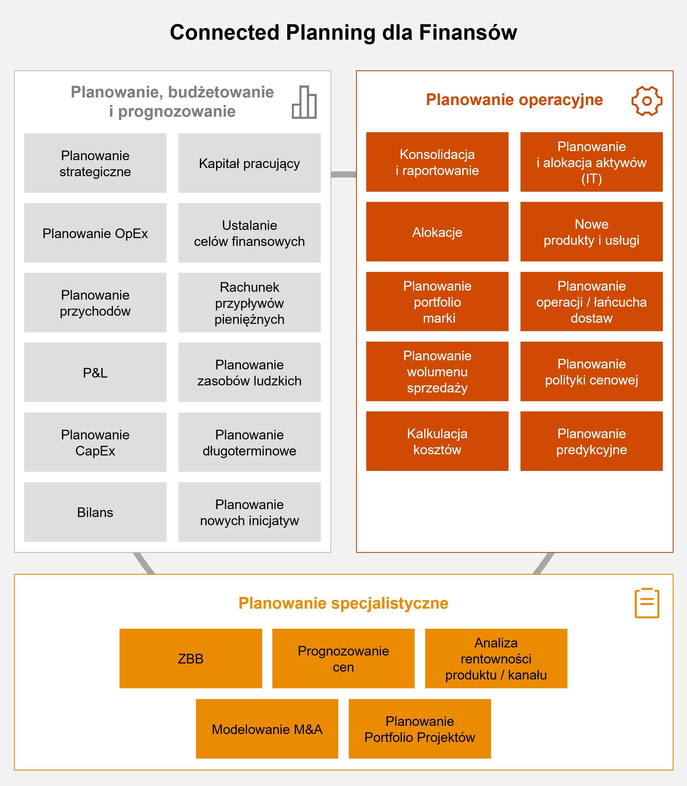PwC i Anaplan - partnerstwo dla większej efektywności planowania ...
