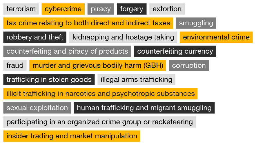 What is Transaction Monitoring really about? | PwC