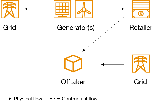 cPPA - comprehensive support for businesses | PwC Slovakia cPPA - comprehensive support for businesses | PwC Slovakia