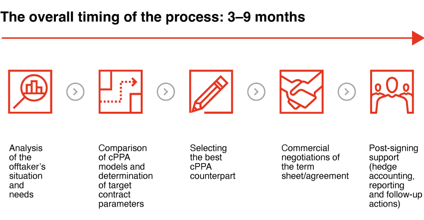 cPPA - comprehensive support for businesses | PwC Slovakia cPPA - comprehensive support for businesses | PwC Slovakia