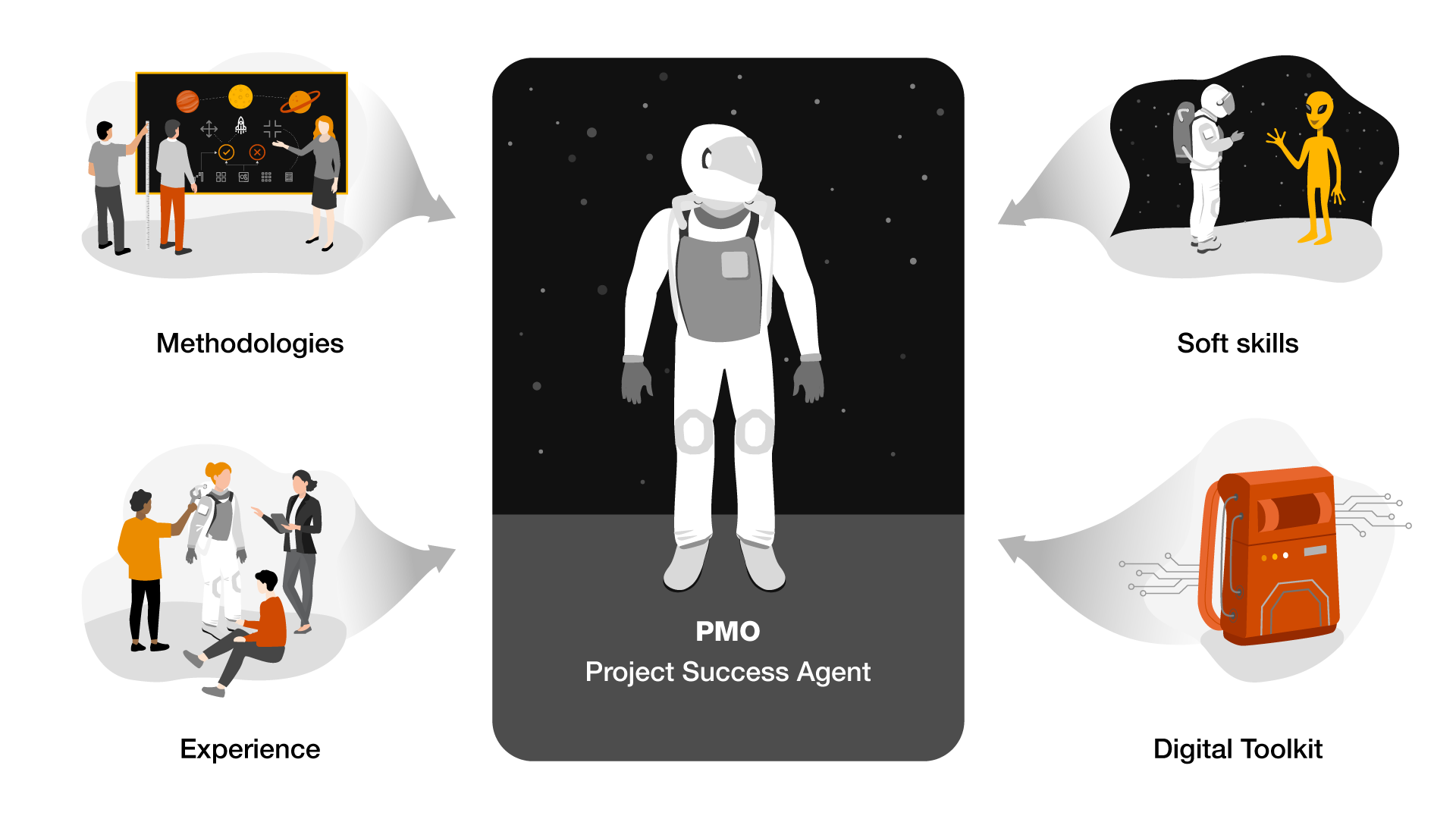 PMO Digital Toolkit | PwC