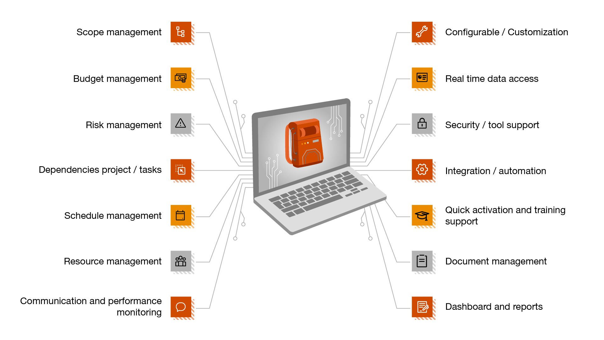 PMO Digital Toolkit | PwC