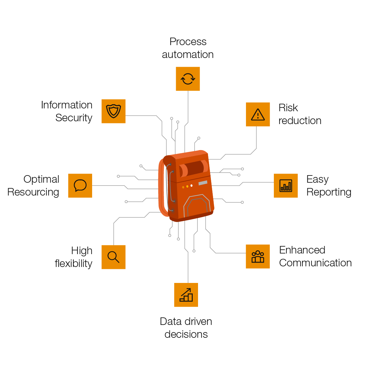 PMO Digital Toolkit | PwC
