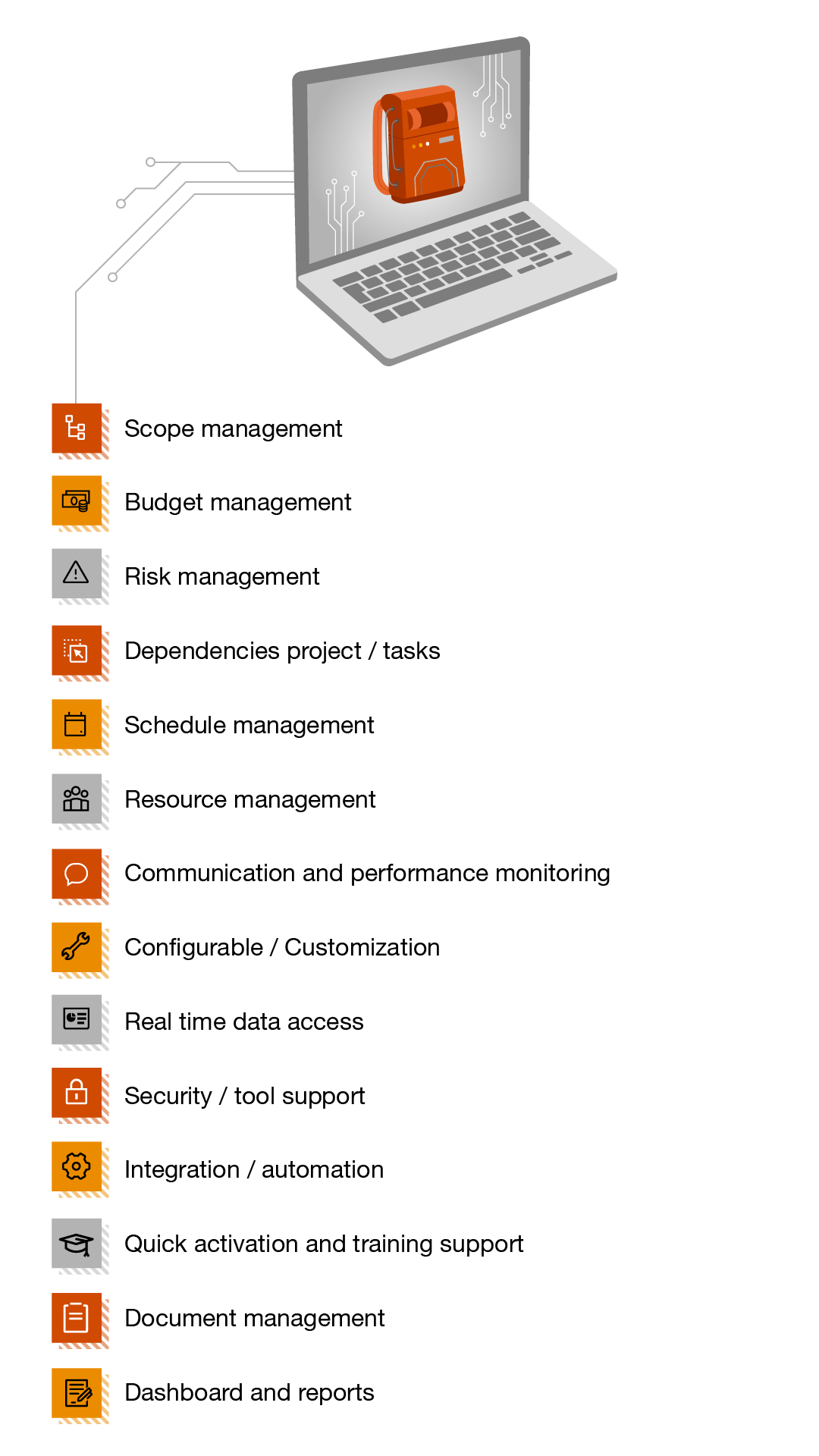 PMO Digital Toolkit | PwC