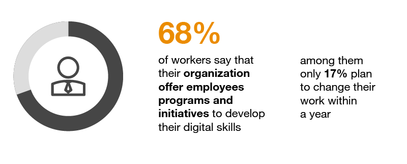 Report: Finance and the Great Reshuffle | PwC Poland