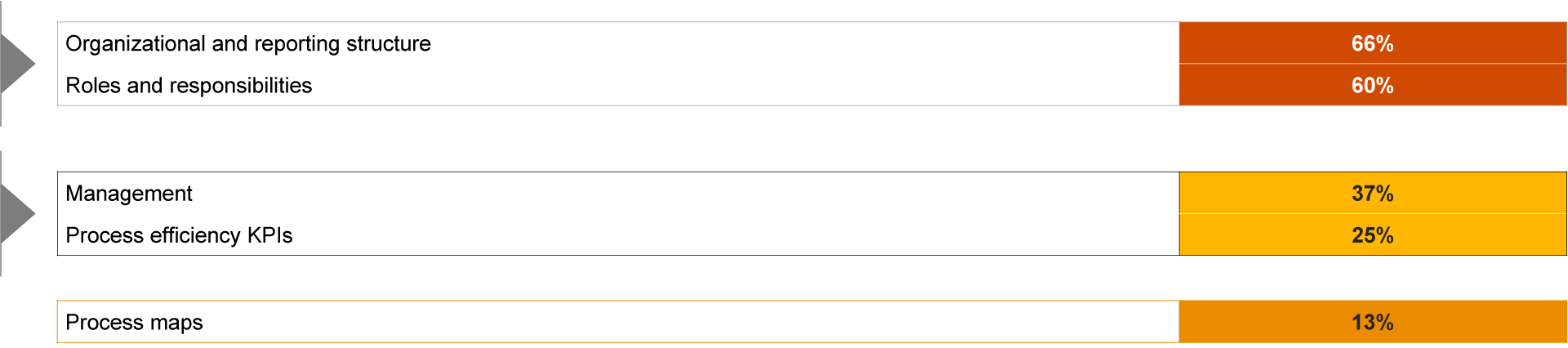 Finance Transformation Roadmap | PwC Poland