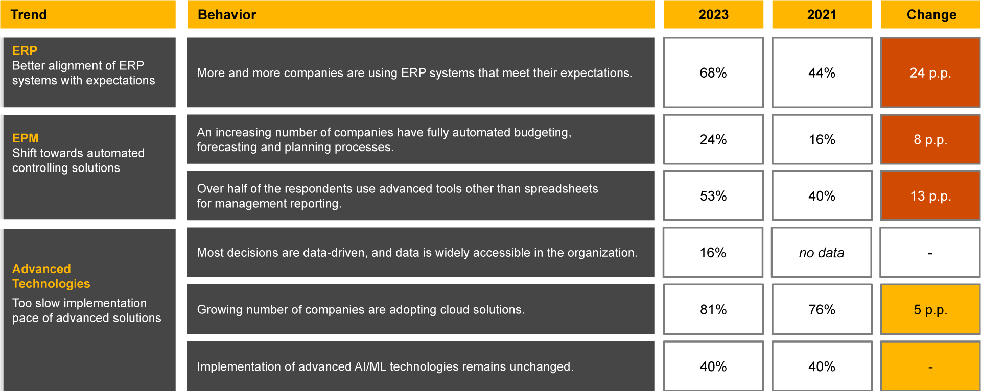 Finance Transformation Roadmap | PwC Poland