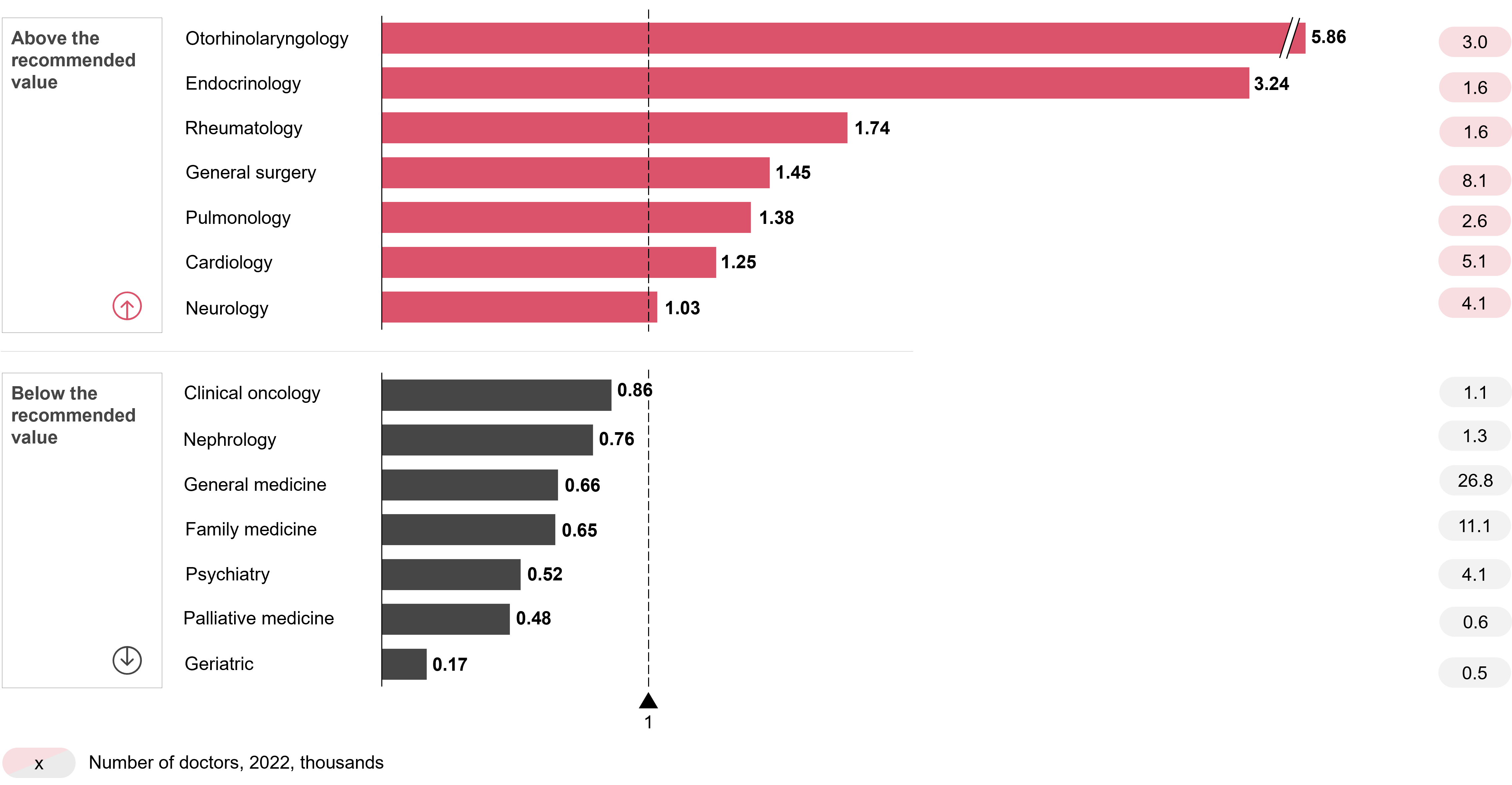 Healthcare in Poland - Growth Potential and Opportunities for Investors ...