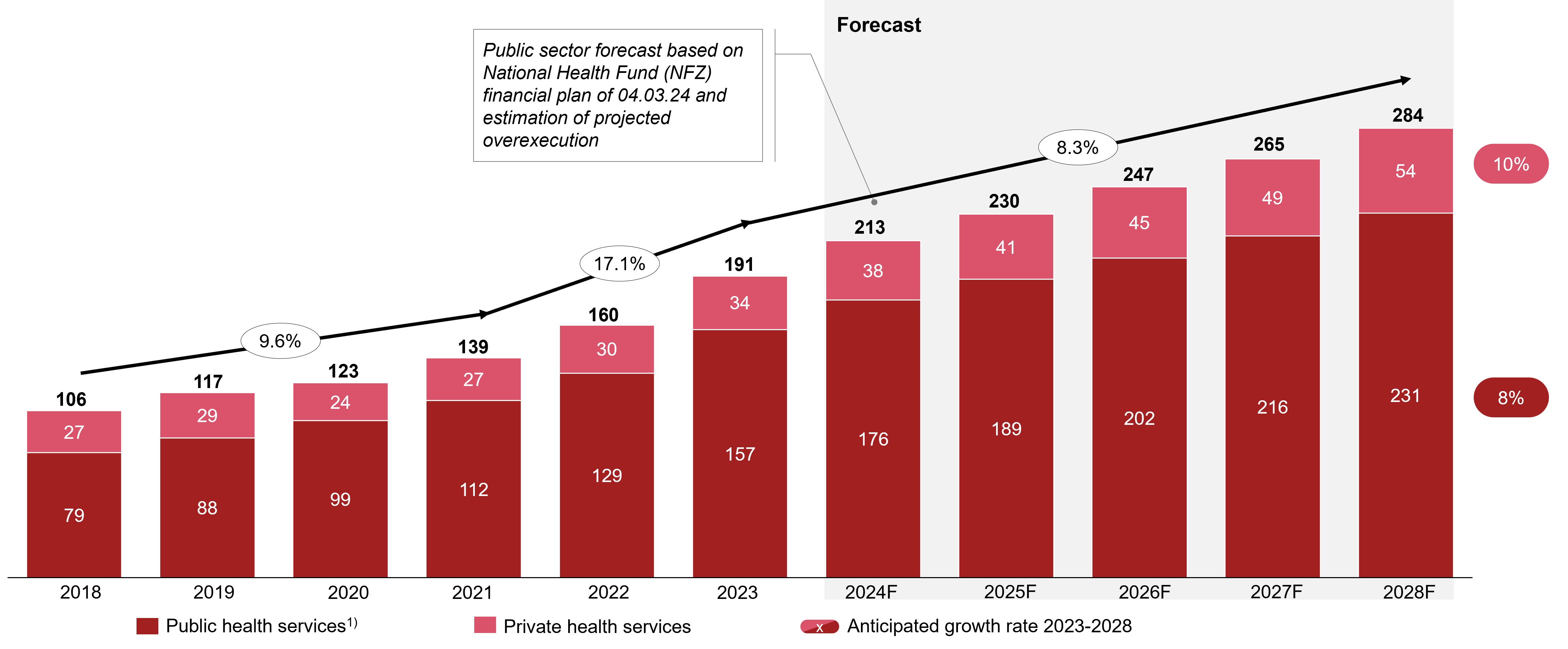 Healthcare in Poland - Growth Potential and Opportunities for Investors ...