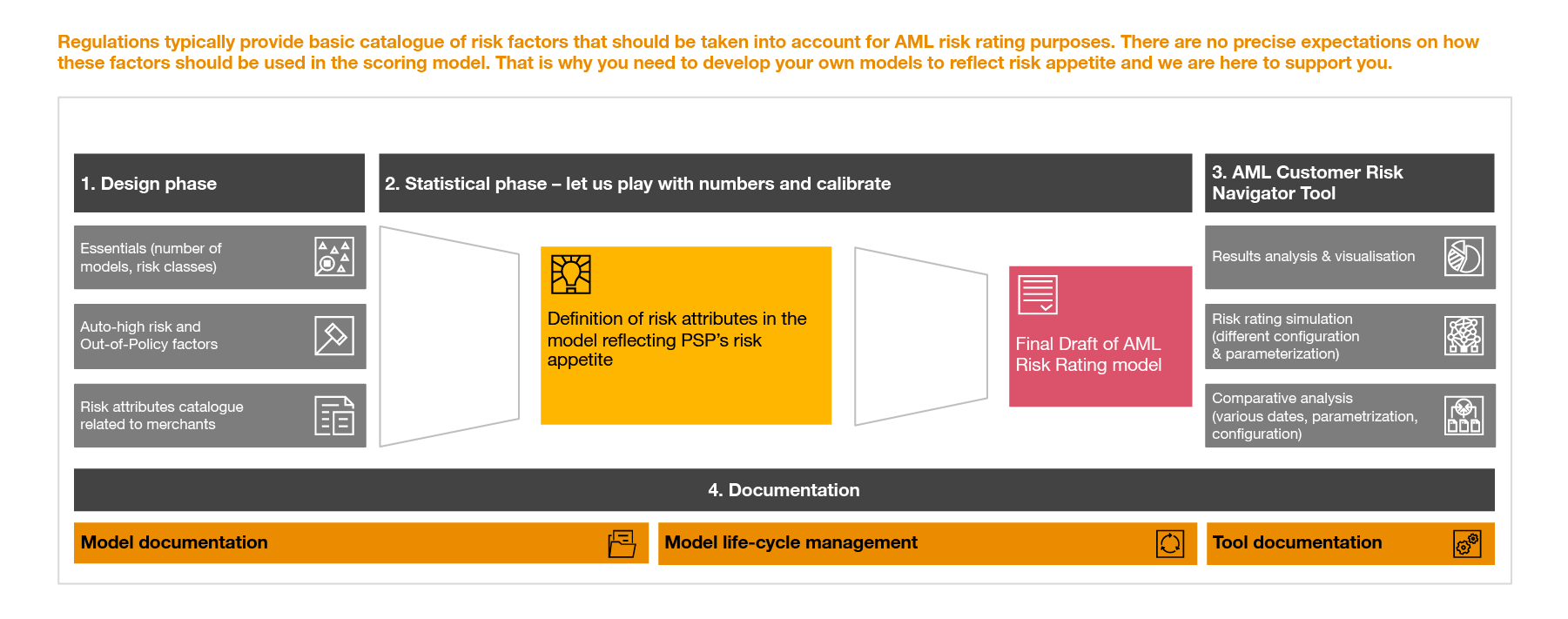 360° PSP AML Compliance | PwC