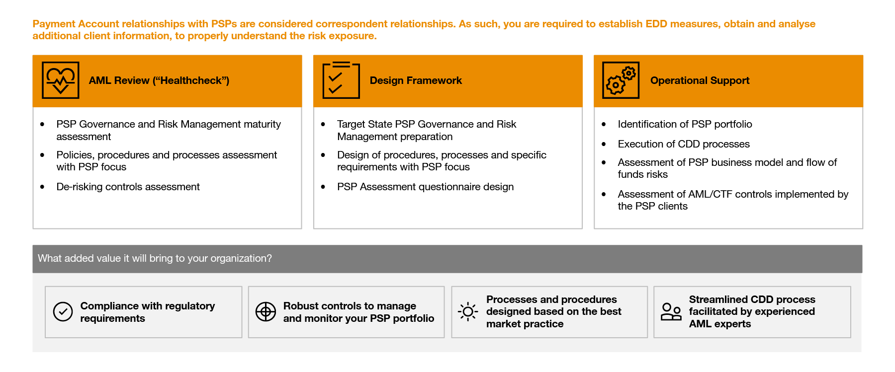 360° PSP AML Compliance | PwC