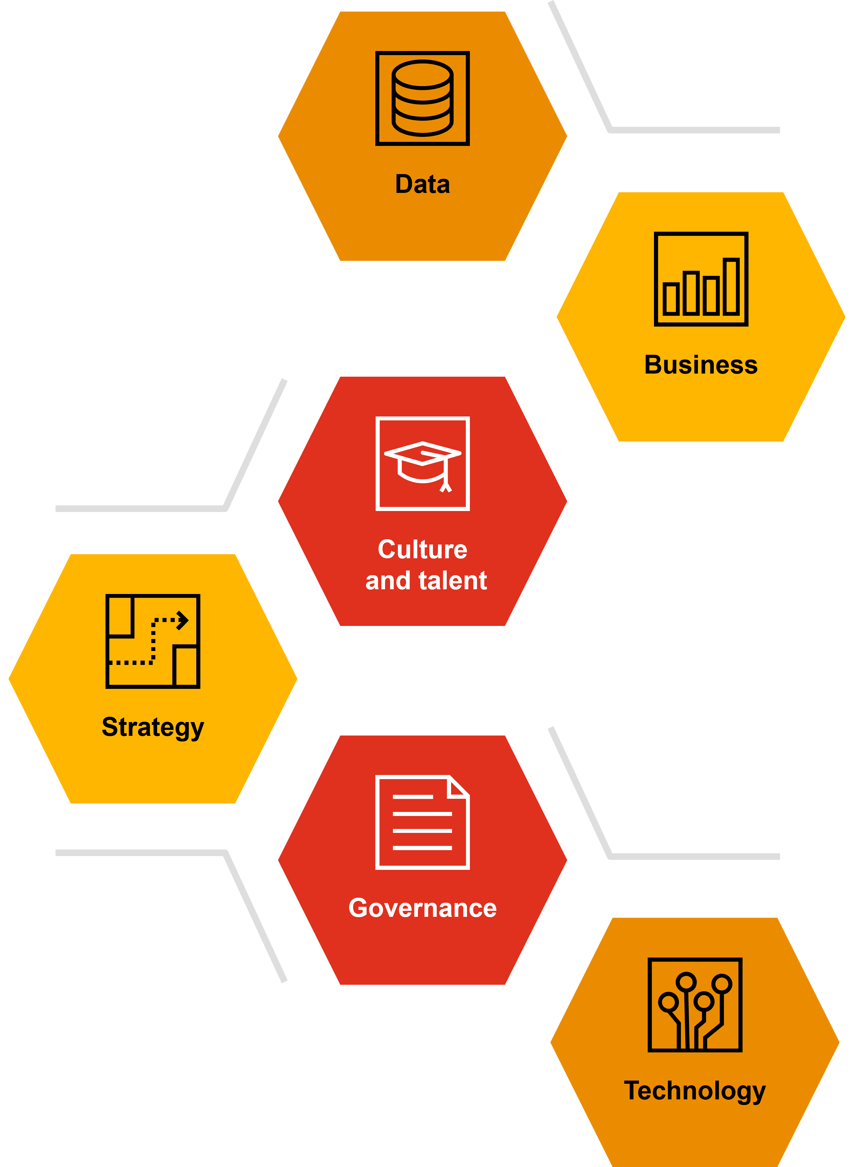 Report: Ready for artificial intelligence | PwC