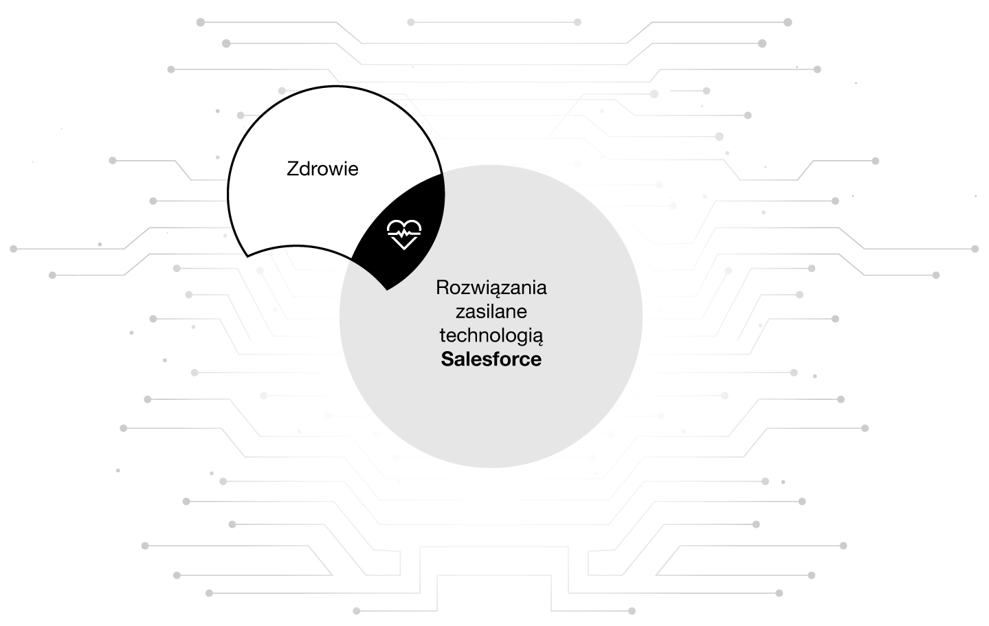 Przenieś swój biznes na wyższy poziom z PwC i Salesforce | PwC