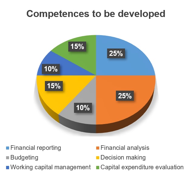 Finance for Project Managers in IT Company